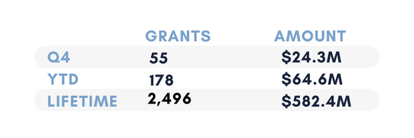 2022 Q4 - The Rees-Jones Foundation 2022 Q4 - The Rees-Jones Foundation