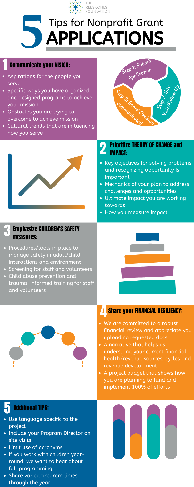Tips for Nonprofit Grant Applications | The Rees-Jones Foundation Tips for Nonprofit Grant Applications | The Rees-Jones Foundation