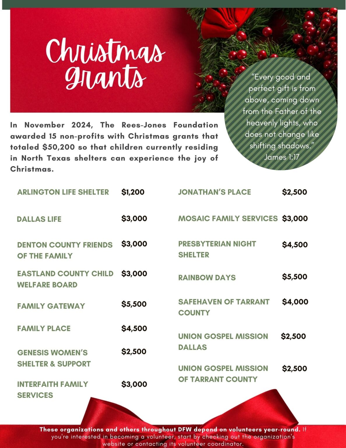 Rees-Jones Foundation Awards 15 NonProfits With Christmas Grants | The ...